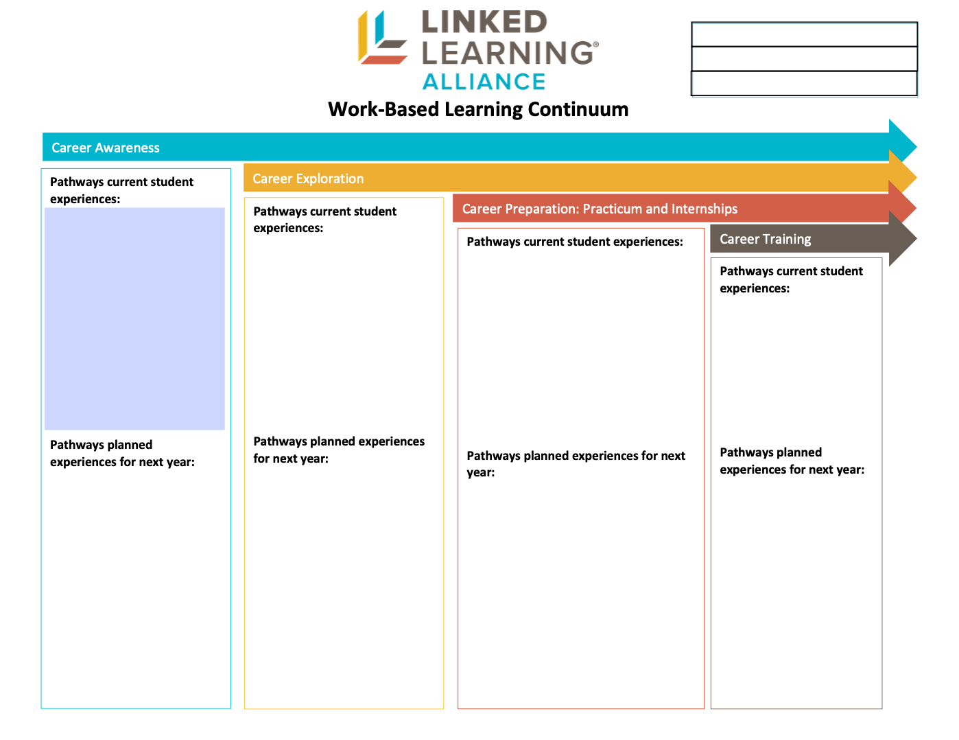 Resource Spotlight of the Month:… | Linked Learning Alliance